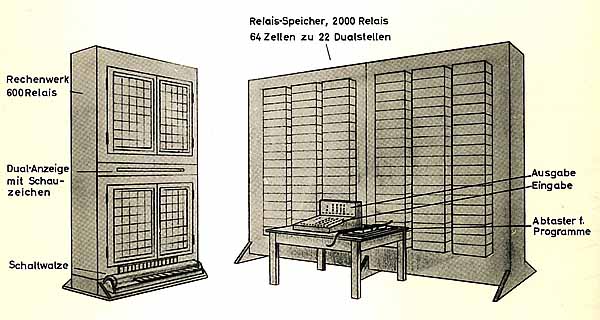 HNF - Konrad Zuse (1910-1995)